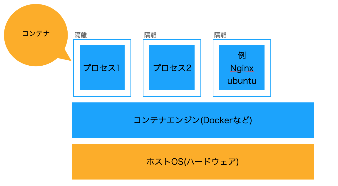 How to check established network connections in Docker containers - IT基礎